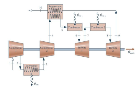Solved A regenerative gas turbine with intercooling and | Chegg.com