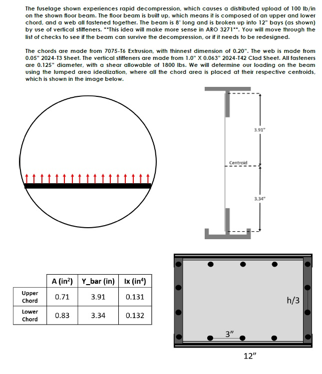 The fuselage shown experiences rapid decompression, | Chegg.com