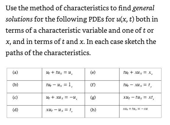 Solved Use the method of characteristics to find general | Chegg.com