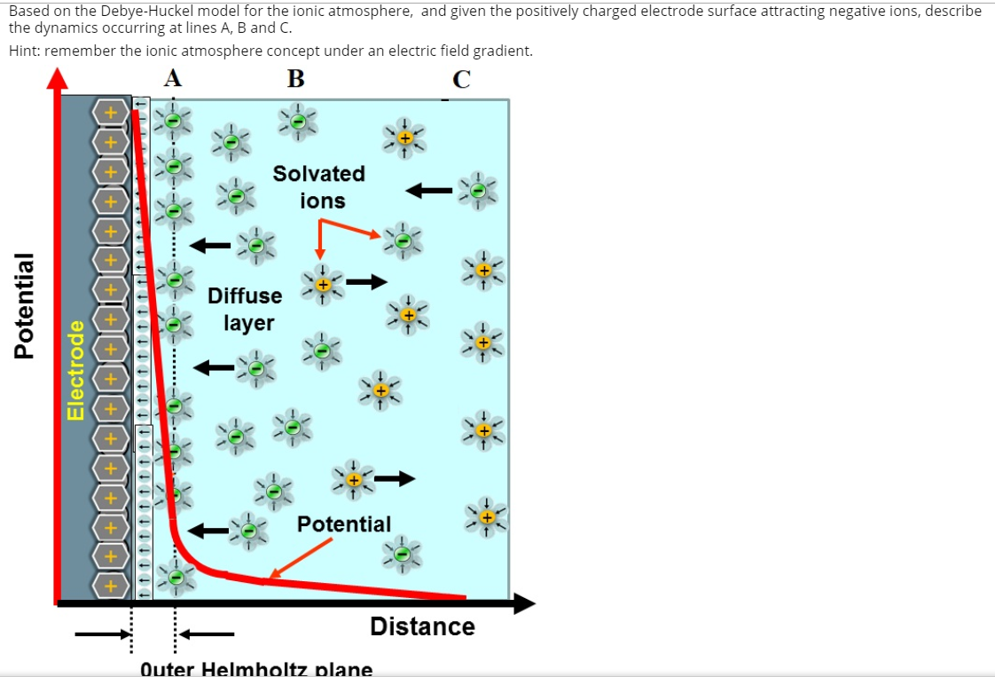 Solved Based on the Debye-Huckel model for the ionic | Chegg.com