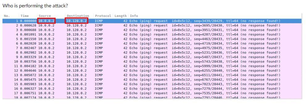 Solved Who is performing the attack? | Chegg.com