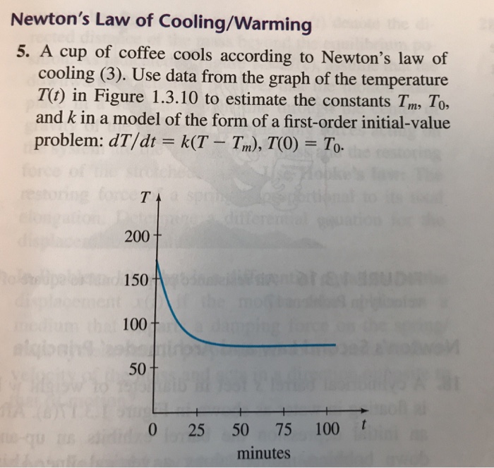 Solved A cup of coffee cools according to Newton's law of | Chegg.com