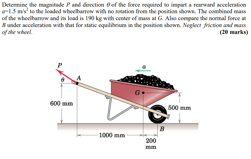 Solved Determine The Magnitude P And Direction θ Of The