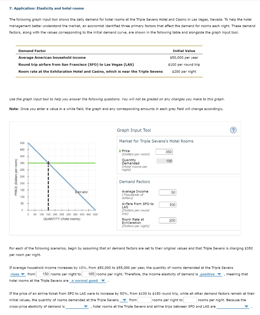 Solved 7. Application: Elasticity and hotel rooms The | Chegg.com