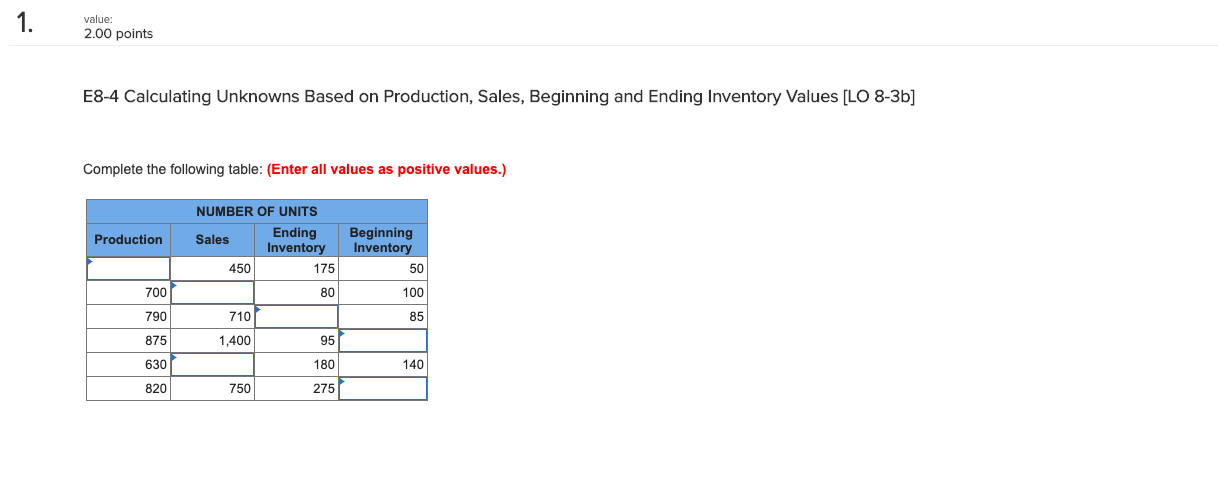 Solved 1. value: 2.00 points E8-4 Calculating Unknowns Based | Chegg.com