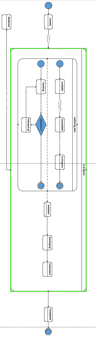 Solved Please explain the state machine diagram | Chegg.com