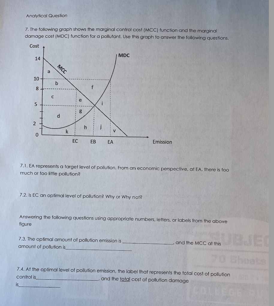 Solved Analytical Question 7. The following graph shows the | Chegg.com