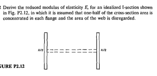 Solved Derive the reduced modulus of elasticity E, for an | Chegg.com