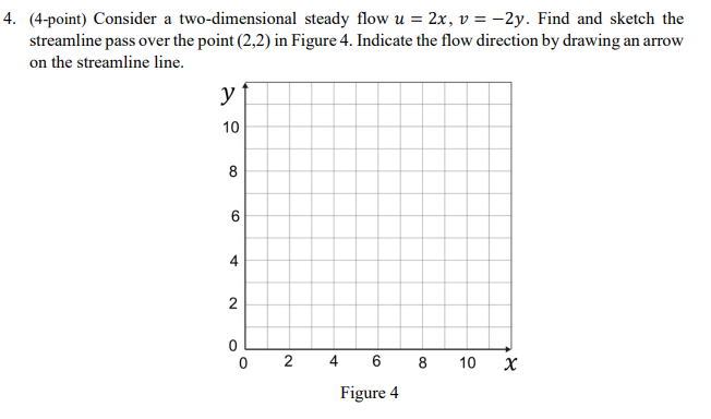 Solved 4. (4-point) Consider a two-dimensional steady flow u | Chegg.com