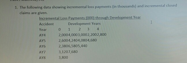 1. The following data showing incremental loss | Chegg.com