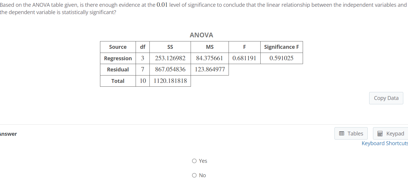 Solved sed on the ANOVA table given, is there enough | Chegg.com