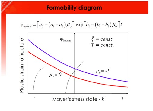 Solved Can anyone explain in detail for this formability | Chegg.com