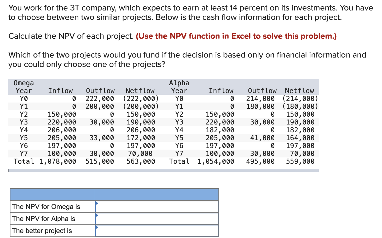 Solved You work for the 3T company, which expects to earn at | Chegg.com