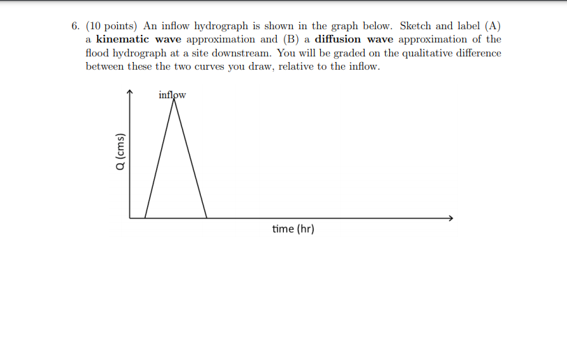 Solved 6. (10 points) An inflow hydrograph is shown in the | Chegg.com