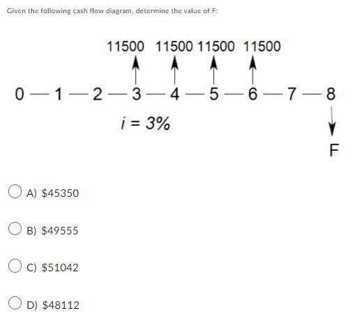Solved Given the following cash flow diagram, determine the | Chegg.com