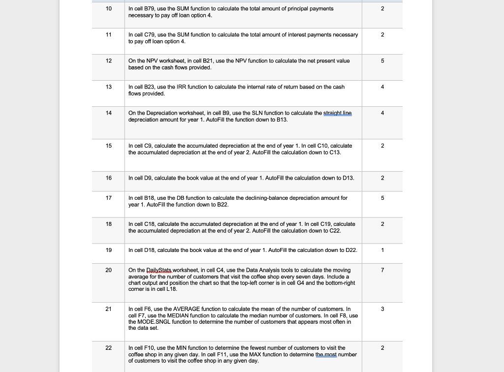 Solved Step Instructions Points Possible 1 0 Start Excel. | Chegg.com