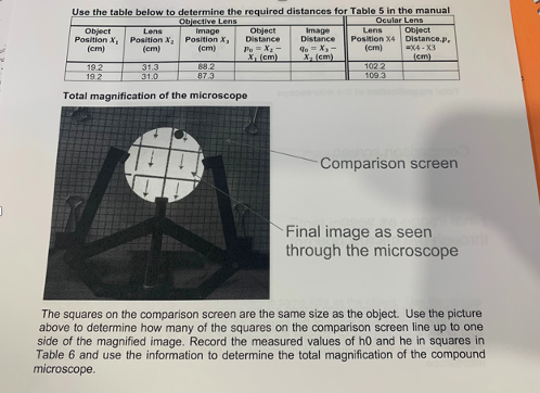 Solved EXPERIMENT 2: THE COMPOUND MICROSCOPE DATA Table 5: | Chegg.com