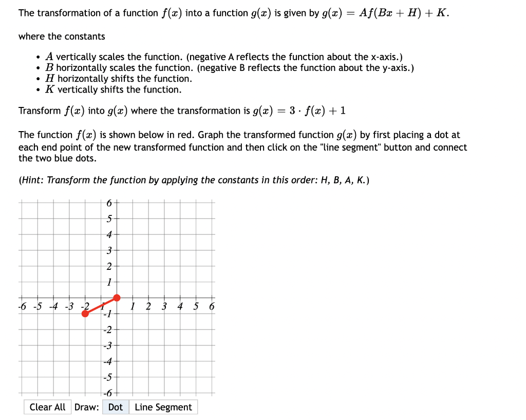 Solved The transformation of a function f(x) into a function | Chegg.com