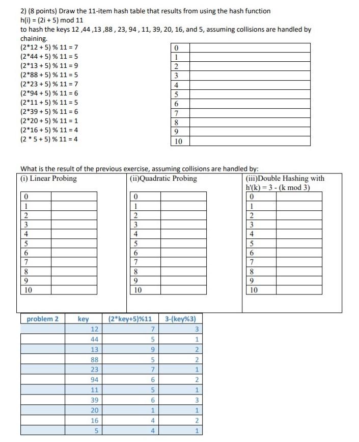 Solved 2) (8 points) Draw the 11-item hash table that | Chegg.com