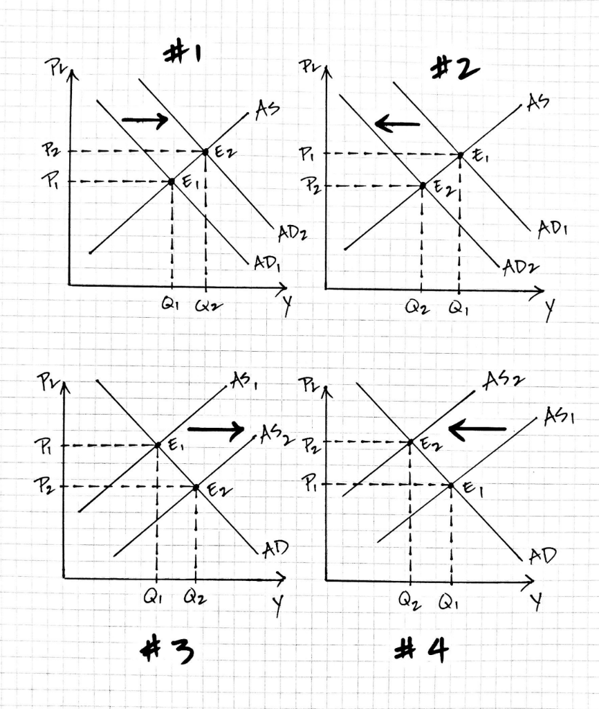Solved Automatic stabilizers are government spending and | Chegg.com
