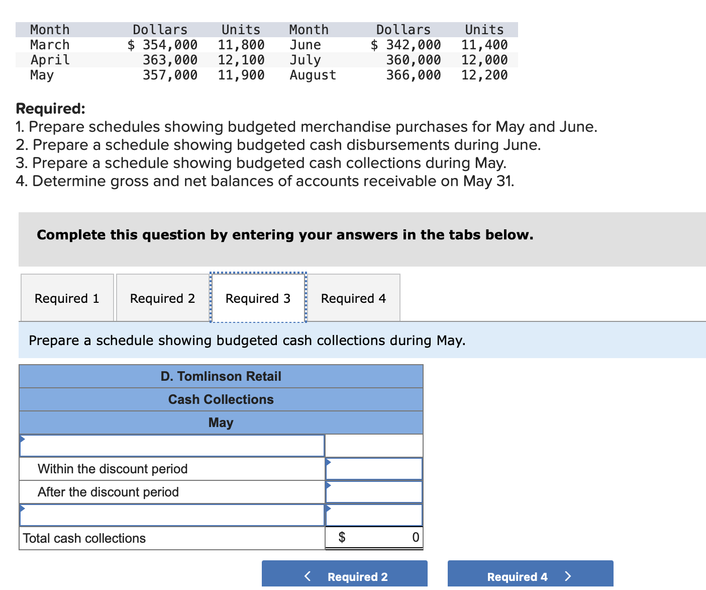 Solved Required: 1. Prepare schedules showing budgeted | Chegg.com