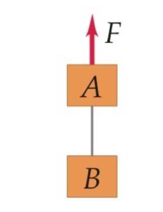 Solved Boxes A and B are connected to each end of a light | Chegg.com