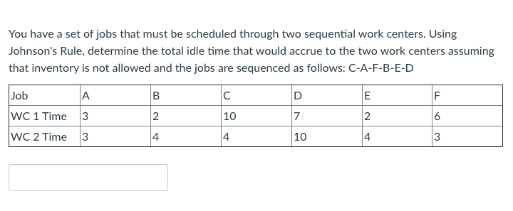 Solved You have a set of jobs that must be scheduled through | Chegg.com
