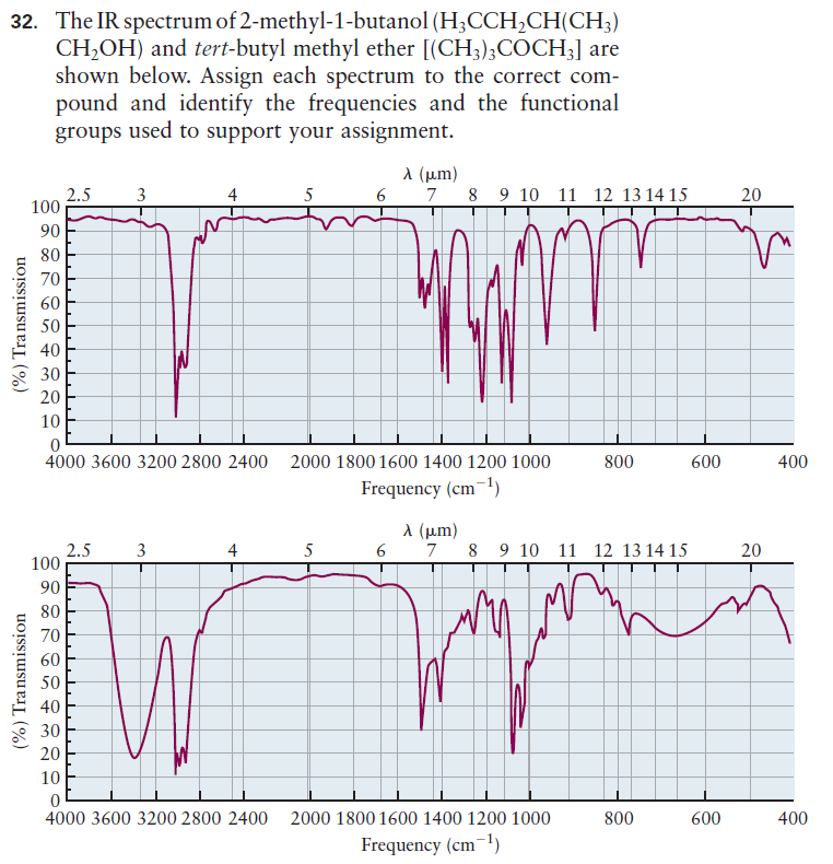 Solved 32. The IR spectrum of 2-methyl-1-butanol | Chegg.com