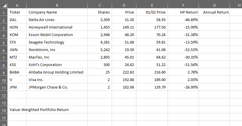 Solved Hello, please help me calculate the Annual Return and | Chegg.com