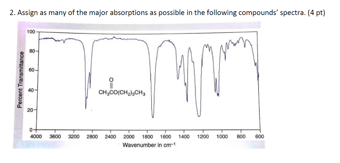 Solved 2. Assign as many of the major absorptions as | Chegg.com