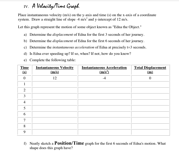 Solved iv. A Velocity/Time Graphe. Place instantaneous | Chegg.com