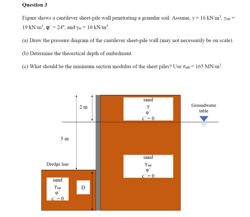 Solved Figure shows a cantilever sheet-pile wall penetrating | Chegg.com