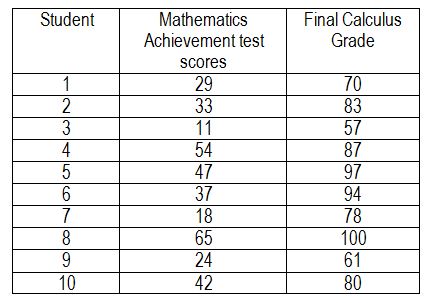 Solved The data supplied in the problem is:Questions:The | Chegg.com