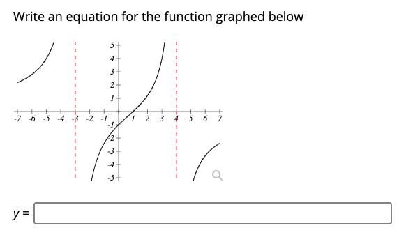 Solved Write an equation for the function graphed below -7 6 | Chegg.com