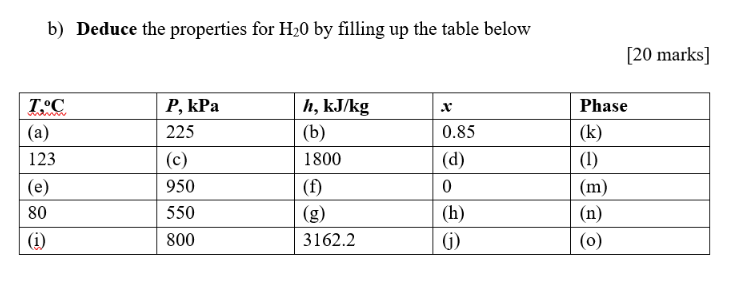 Solved b) Deduce the properties for H2O by filling up the | Chegg.com