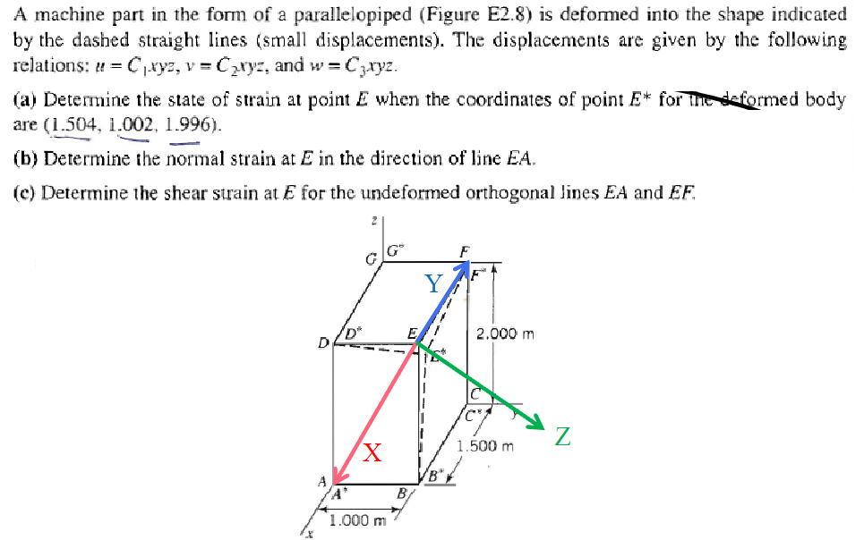 Solved I am trying to understand the concept using this | Chegg.com