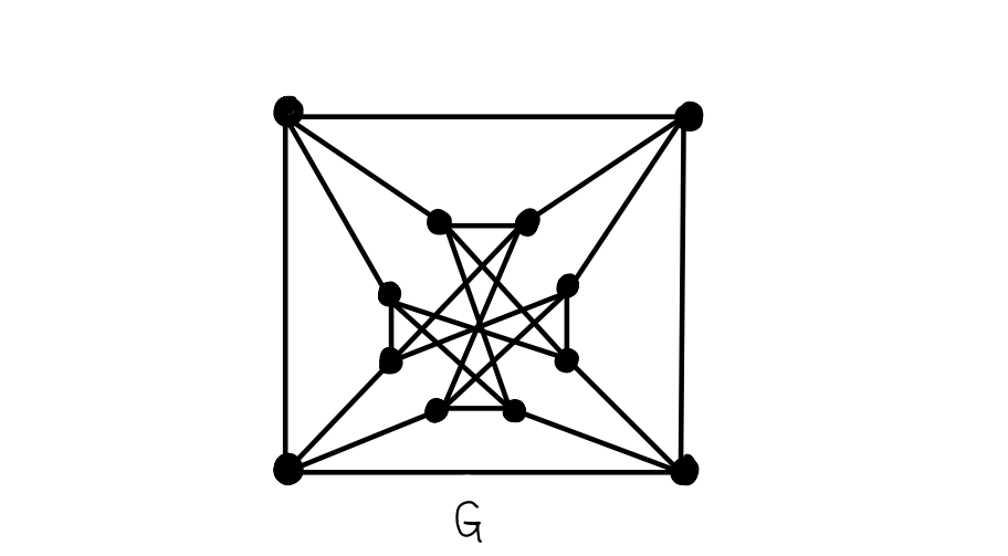 Solved Find the independence number, clique number, | Chegg.com