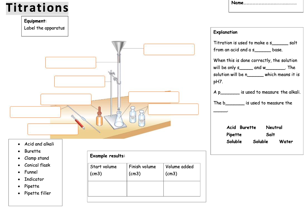 Solved Name Titrations Equipment: Label the apparatus | Chegg.com