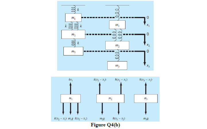 Solved (b) Figure Q4(b) shows an idealized spring-mass | Chegg.com