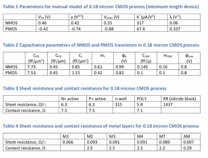 Table 1 Parameters for manual model of 0.18 micron | Chegg.com