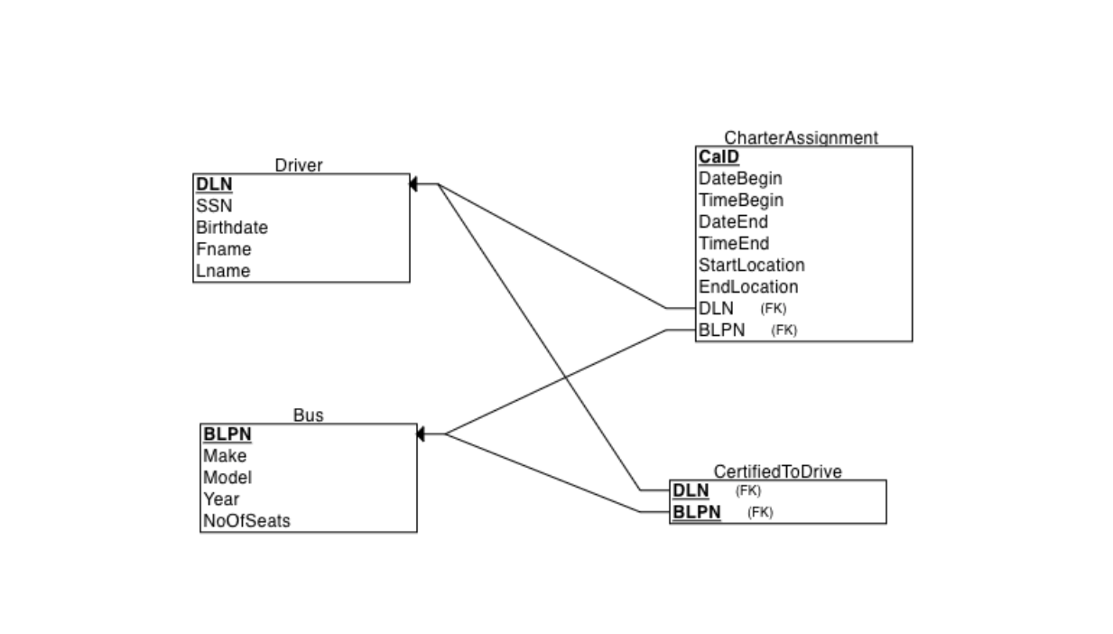 Solved Map the ER diagram for the Packages-R-Us into a | Chegg.com