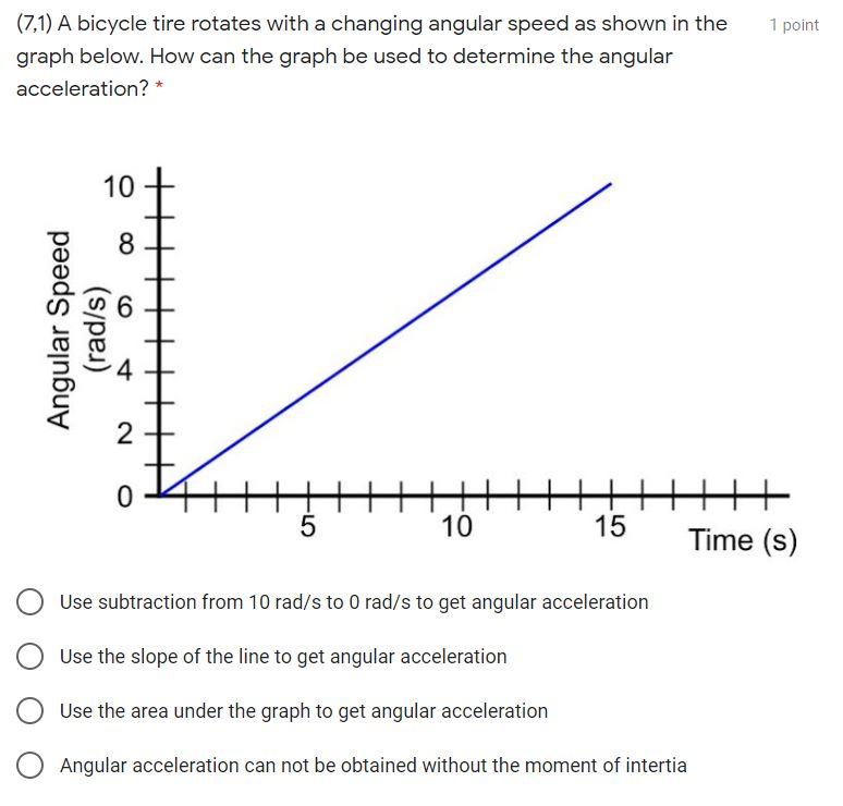 Solved 1 point (7,1) A bicycle tire rotates with a changing | Chegg.com