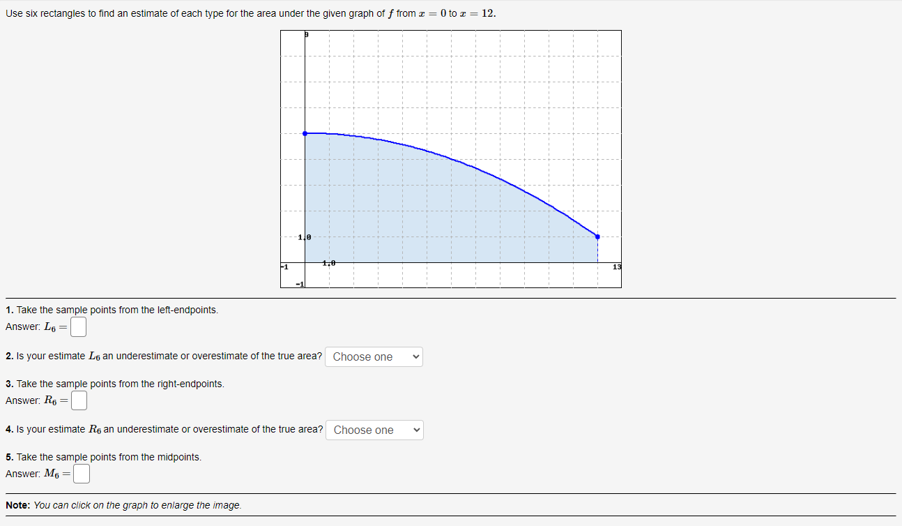 Solved 1. Take the sample points from the left-endpoints. | Chegg.com