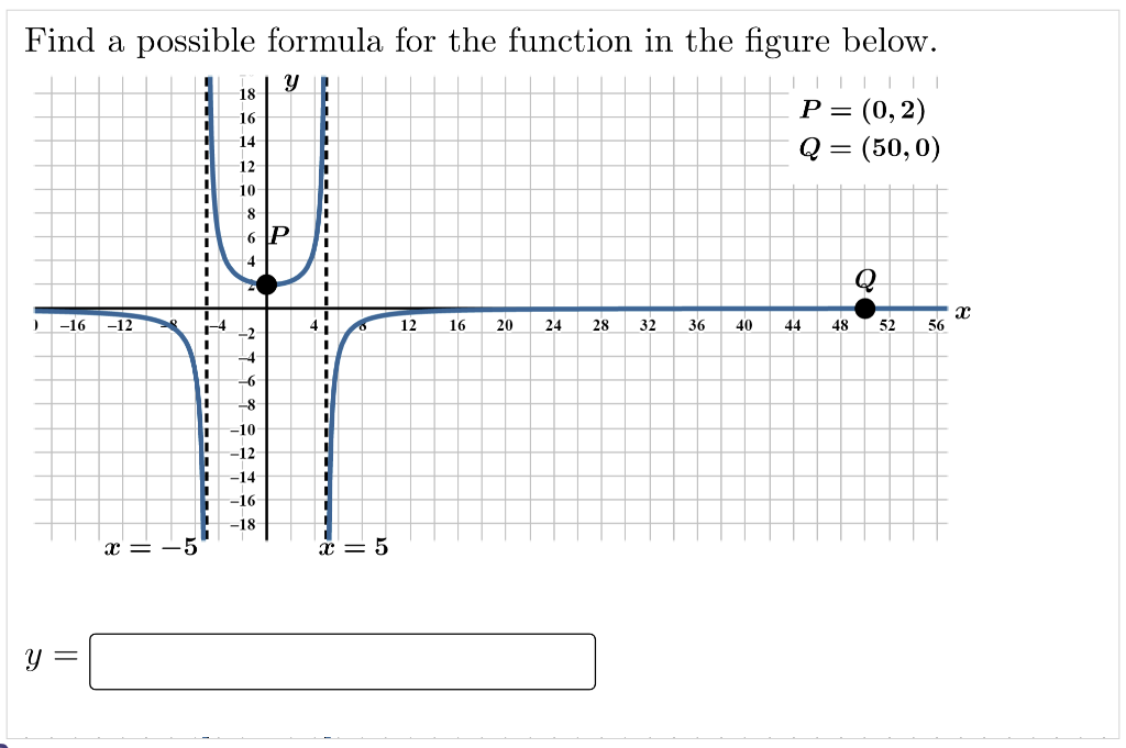 Solved Find a possible formula for the function in the | Chegg.com