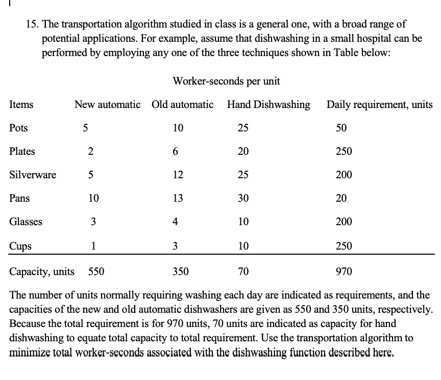 15. The transportation algorithm studied in class is | Chegg.com