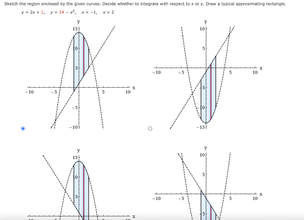 Solved Sketch the region enclosed by the given curves. | Chegg.com
