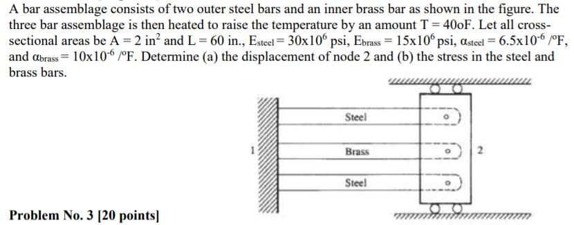 Solved A bar assemblage consists of two outer steel bars and | Chegg.com