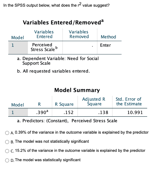 solved-in-the-spss-output-below-what-does-the-r2-value-chegg