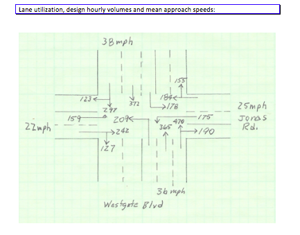 Lane utilization, design hourly volumes and mean | Chegg.com