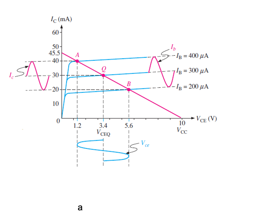 Solved In figure a below determine the required VBB and VCC | Chegg.com